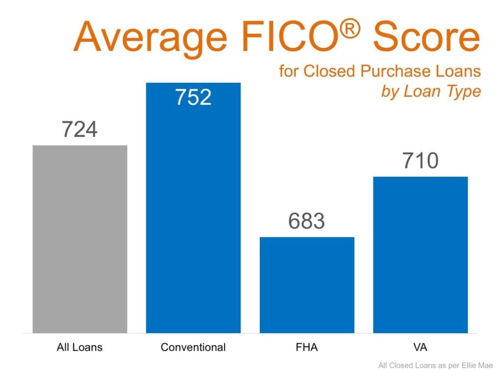 FHA Minimum Credit Score Requirements for Loans 2026