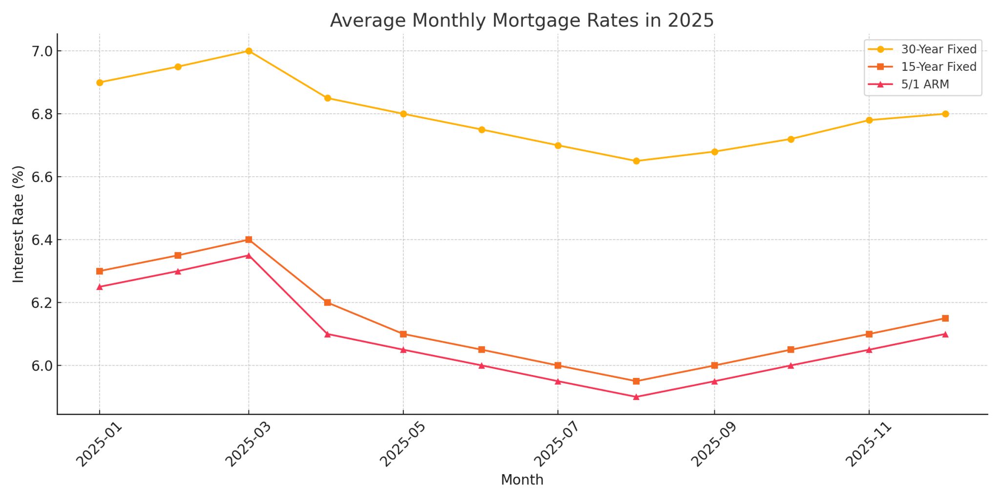 What Are Today’s Best Refinance Mortgage Rates? | 2025